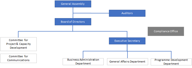 Outline of the OECC ｜ Overseas Environmental Cooperation Center, Japan